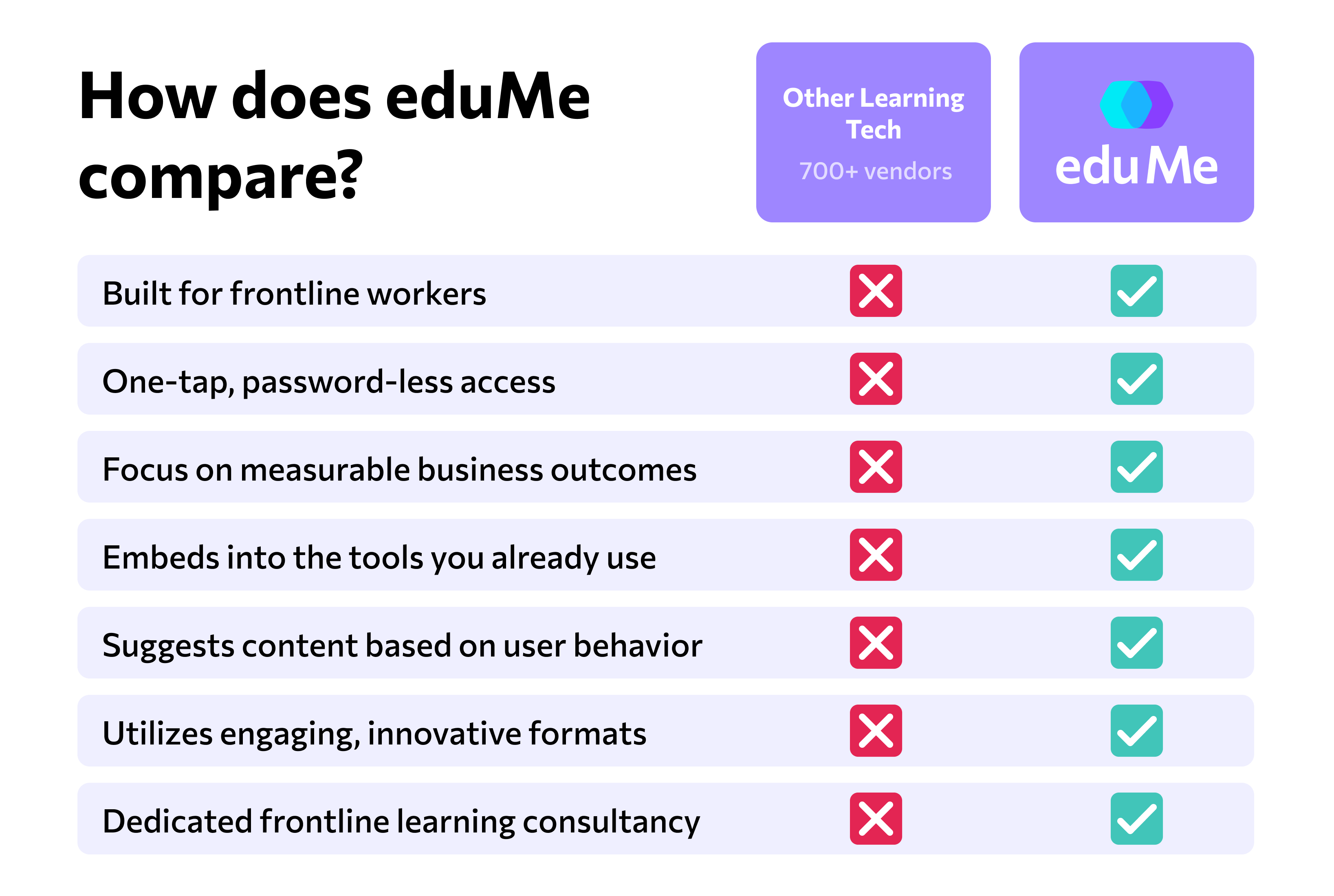 Why eduMe?: The Business Case for Training Embedded in the Flow of Work | eduMe